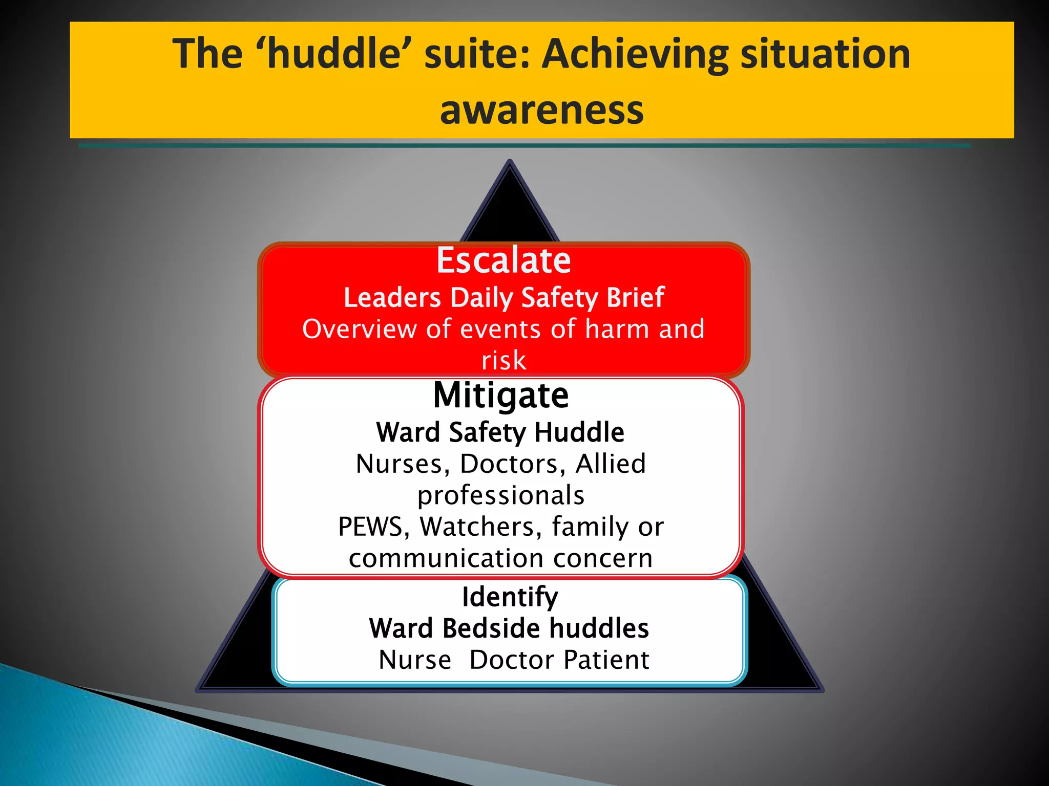 Patient safety culture | PPTX