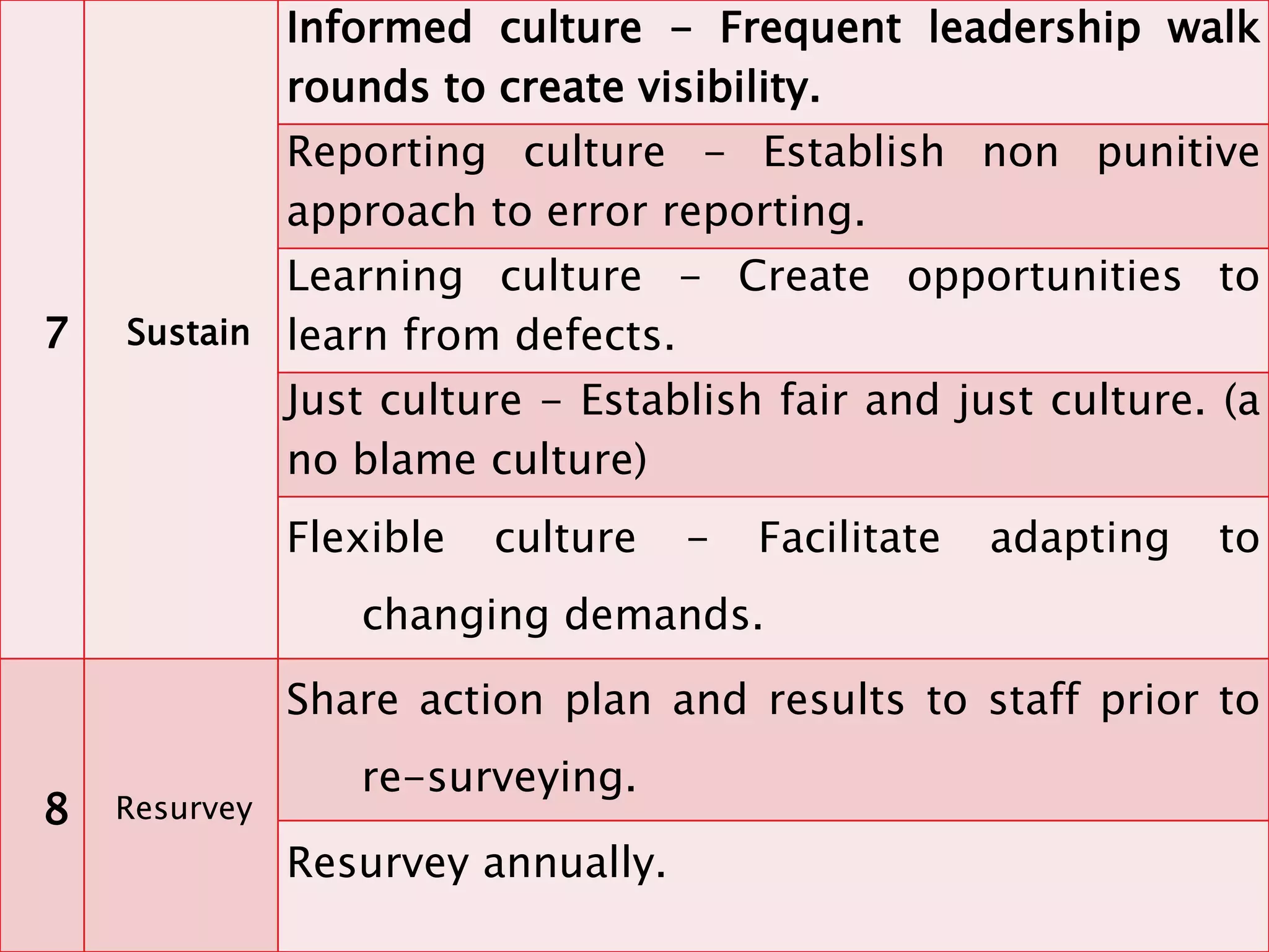 Patient safety culture | PPTX