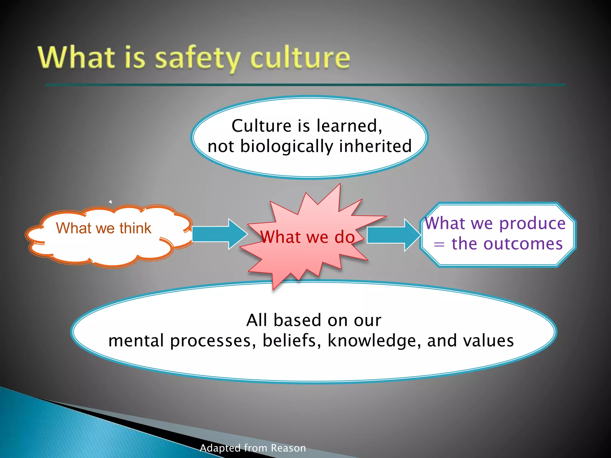 Patient safety culture | PPTX