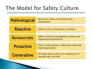 Patient safety culture | PPTX