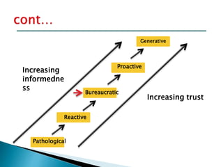 Patient safety culture | PPTX