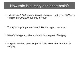 Patient safety During Anesthesia | PPT