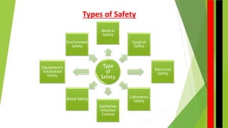 Patient Safety (Final).ppt