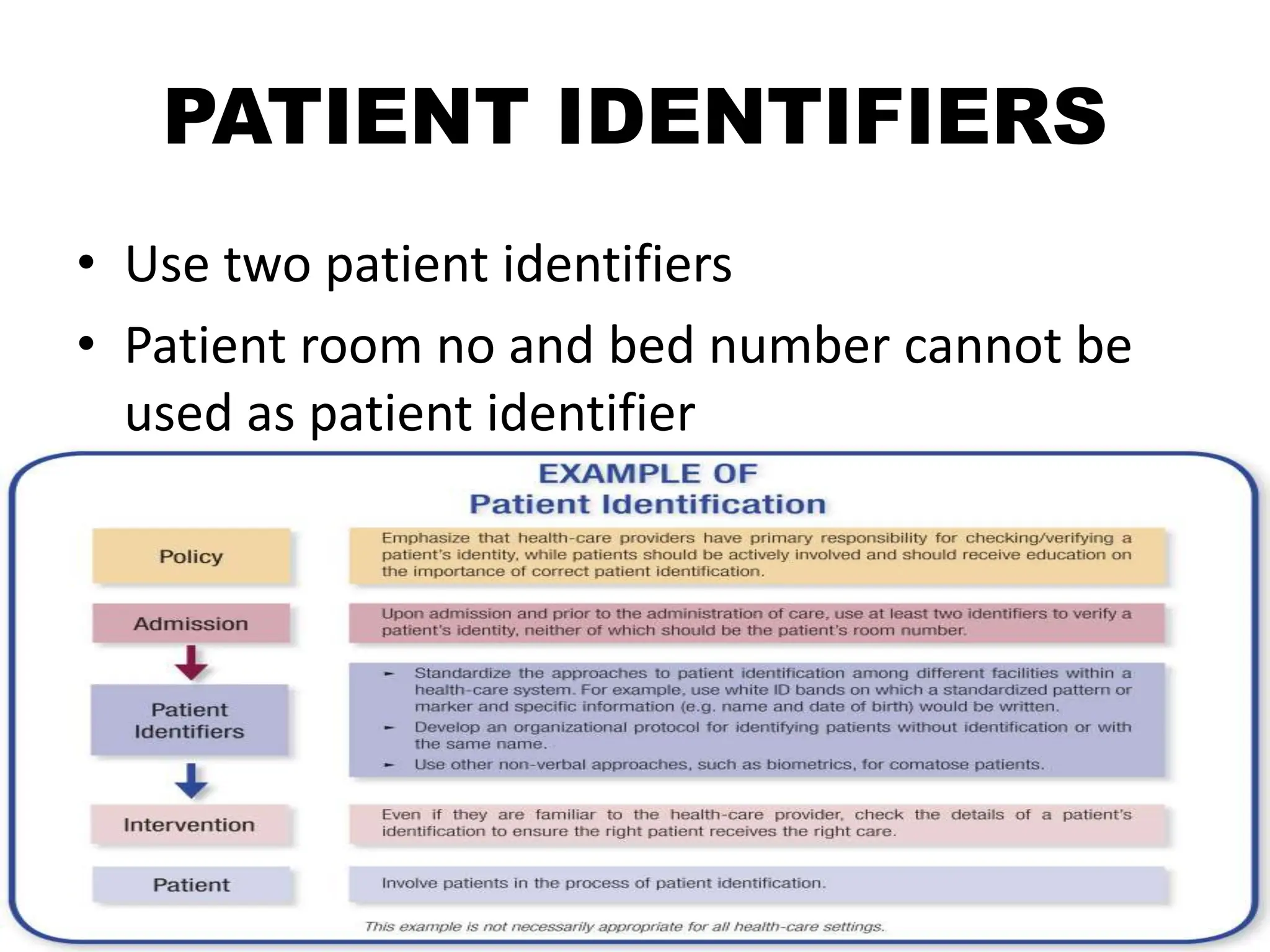 patient safety final PPT on patient safety | PPTX