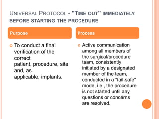 Documentation, relating to surgical error. | PPT