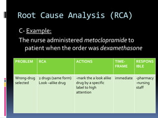 Patient Safety Lecture in the Healthcare Settings | PPTX