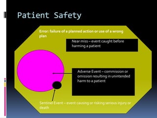 Patient Safety Lecture in the Healthcare Settings | PPTX