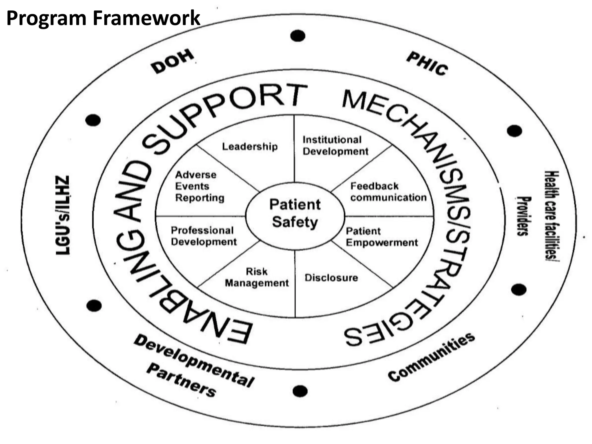 Patient Safety Management - 20150406 | PPT