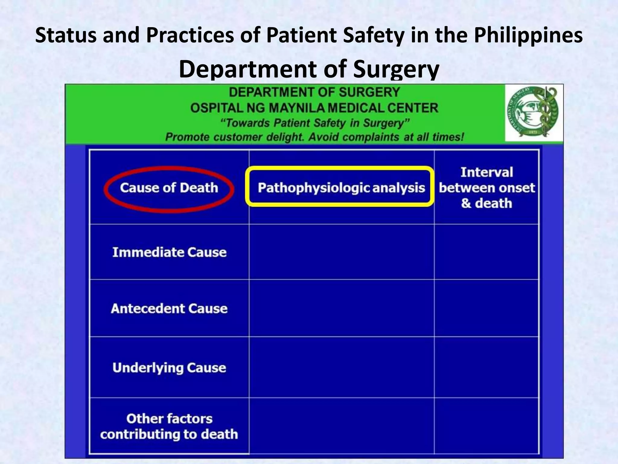 Patient Safety Management - 20150406 | PPT