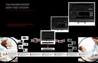 Masimo Patient safetynet System | PDF