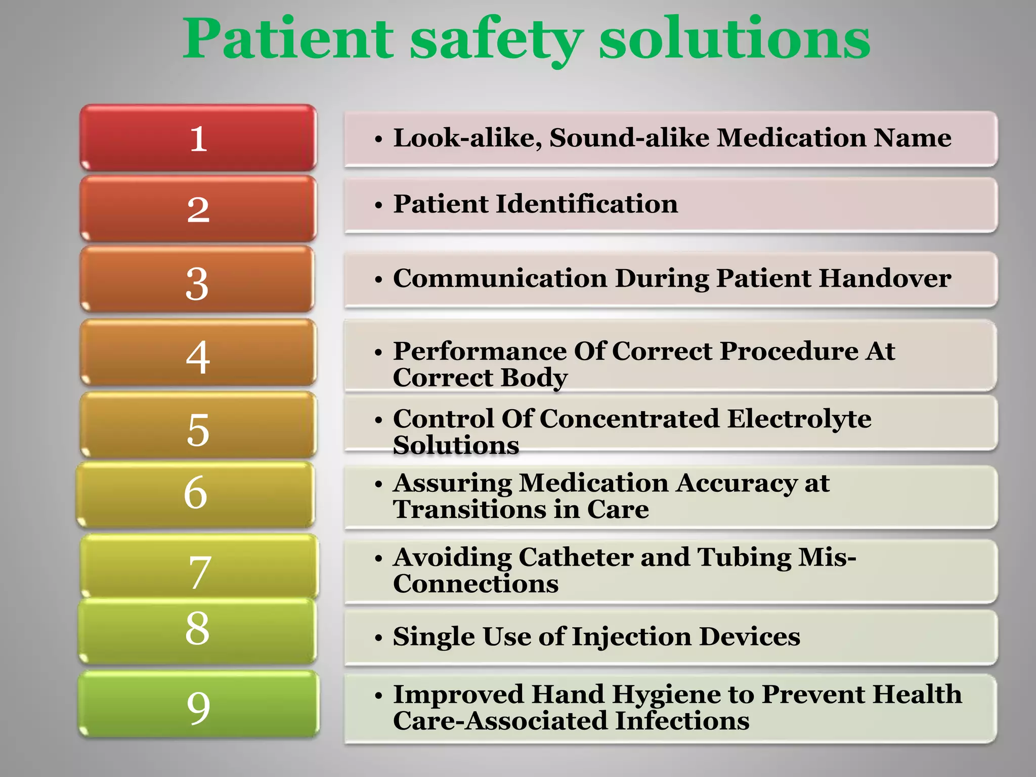 PATIENT SAFETY PPT | PPTX