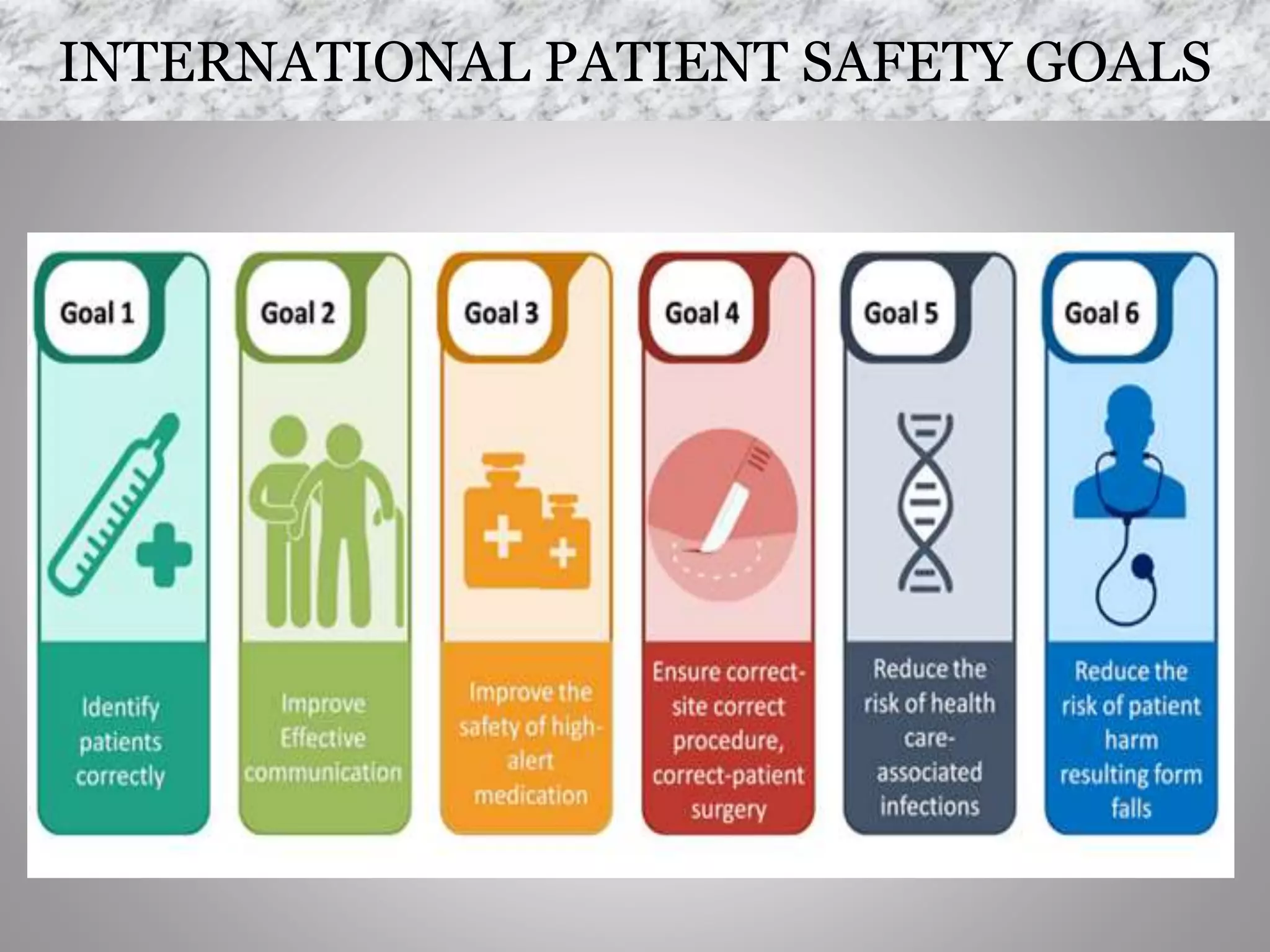 PATIENT SAFETY PPT | PPTX