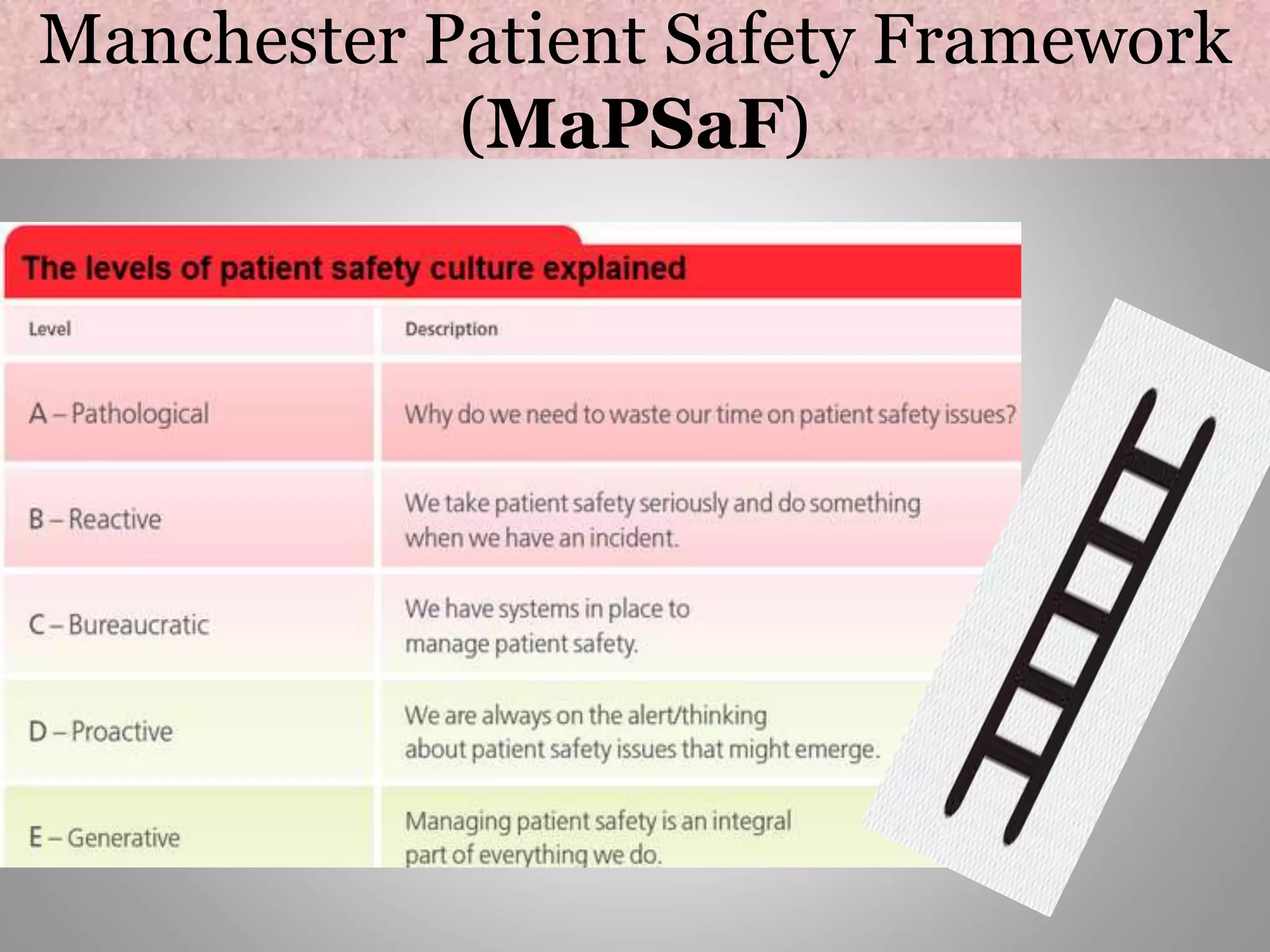PATIENT SAFETY PPT | PPTX