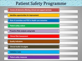 PATIENT SAFETY PPT | PPTX