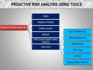 PATIENT SAFETY PPT | PPTX