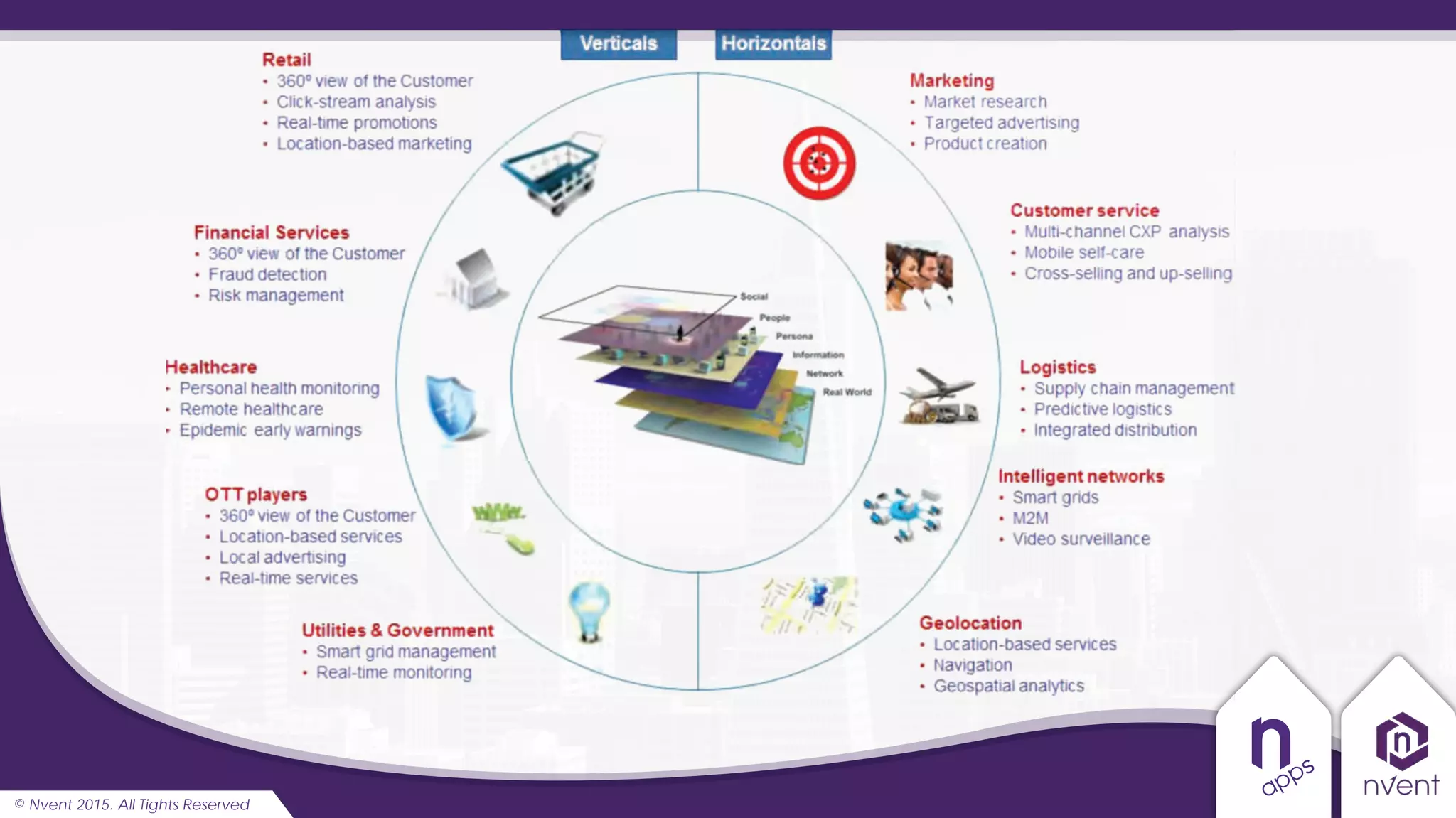 Nvent Enabling The Data Driven Enterprise | PPT