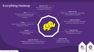 Nvent Enabling The Data Driven Enterprise | PPT