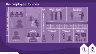 Nvent Enabling The Data Driven Enterprise | PPT