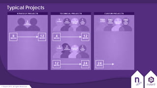 Nvent Enabling The Data Driven Enterprise | PPT