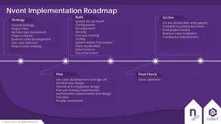 Nvent Enabling The Data Driven Enterprise | PPT