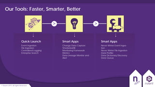 Nvent Enabling The Data Driven Enterprise | PPT