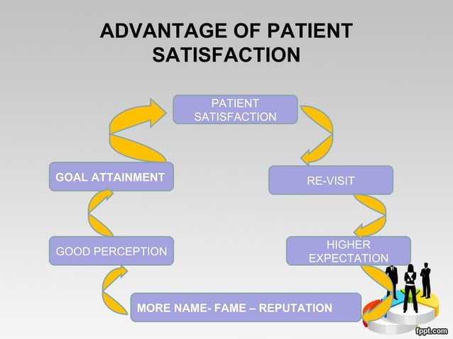 Patient satisfaction | PPT