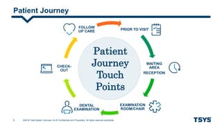 The Patient Experience and Its Impact on Your Health Practice and ...