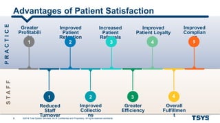 The Patient Experience and Its Impact on Your Health Practice and ...