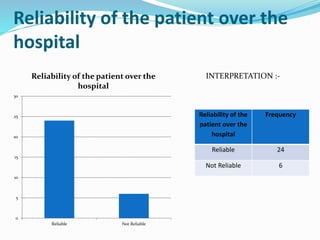 Patient satisfaction (lean six sigma) | PPTX
