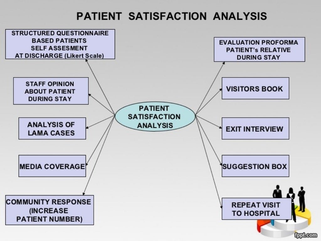 Patient satisfaction in nursing managementppt