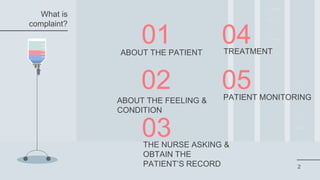 PATIENT'S COMPLAINT.pptx