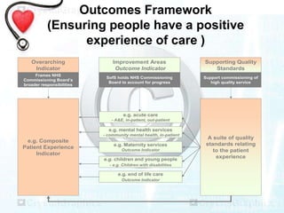 Patient’s experience, improve the quality health3 | PPT