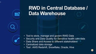 Patient’s Journey using Real World Data and its Advanced Analytics | PPT