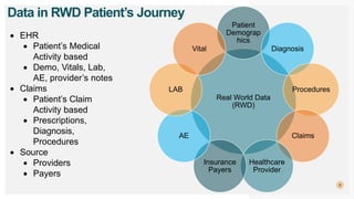 Patient’s Journey using Real World Data and its Advanced Analytics | PPT