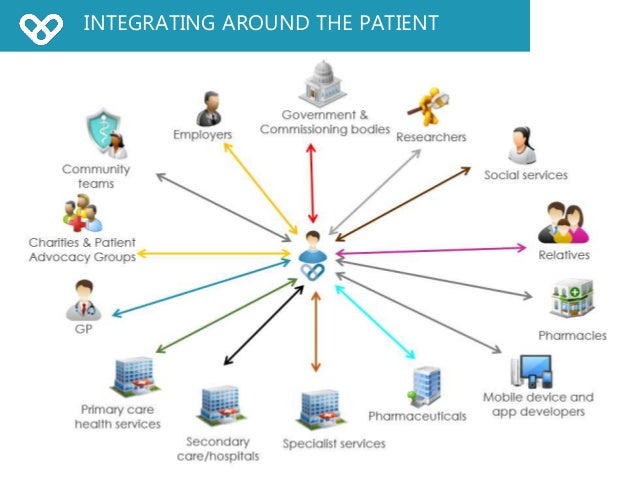 The Future NHS Plans: Delivering Transformation and Sustainability