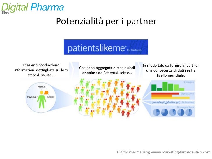 Patientslikeme