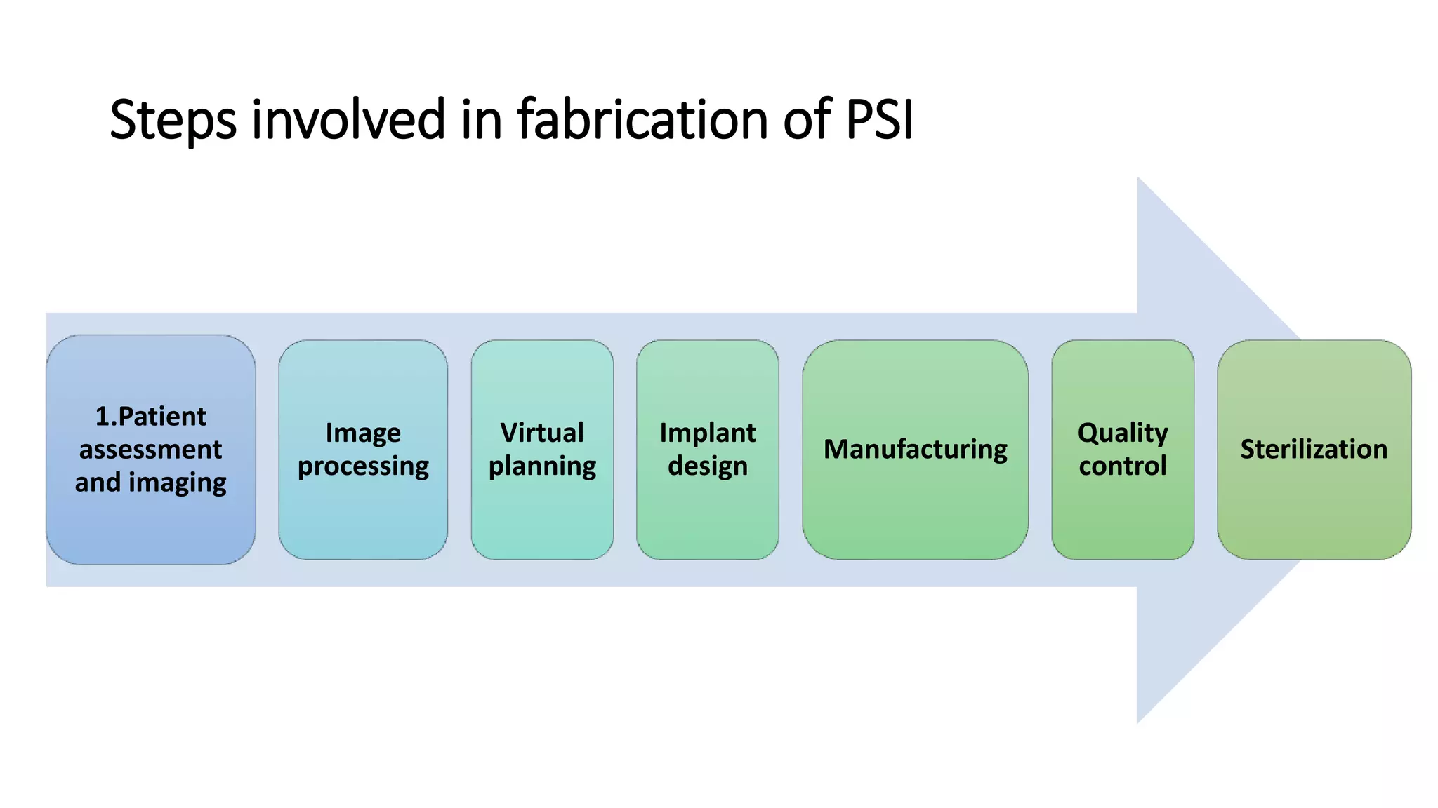 PATIENT SPECIFIC IMPLANTS.pptx