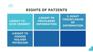 PATIENT'S RIGHTS.pptx