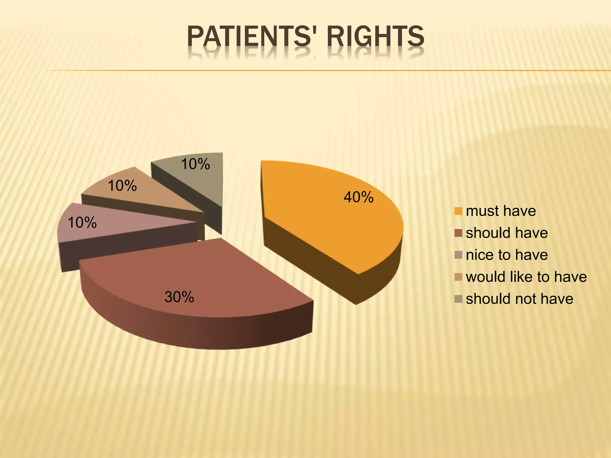 Patients'_rights .pptx