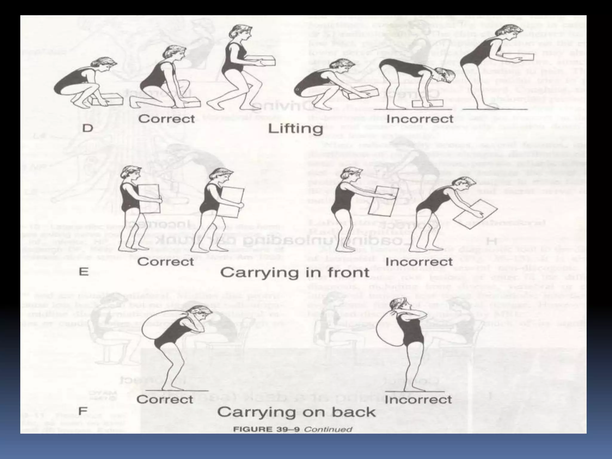 Patients safety transfers and lifting | PPTX