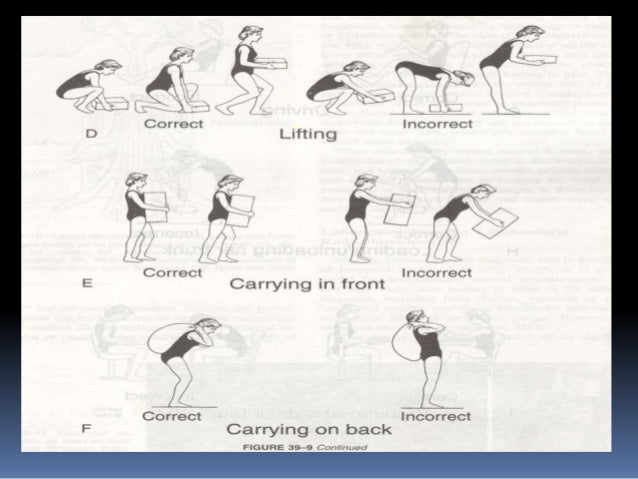 Patients safety transfers and lifting