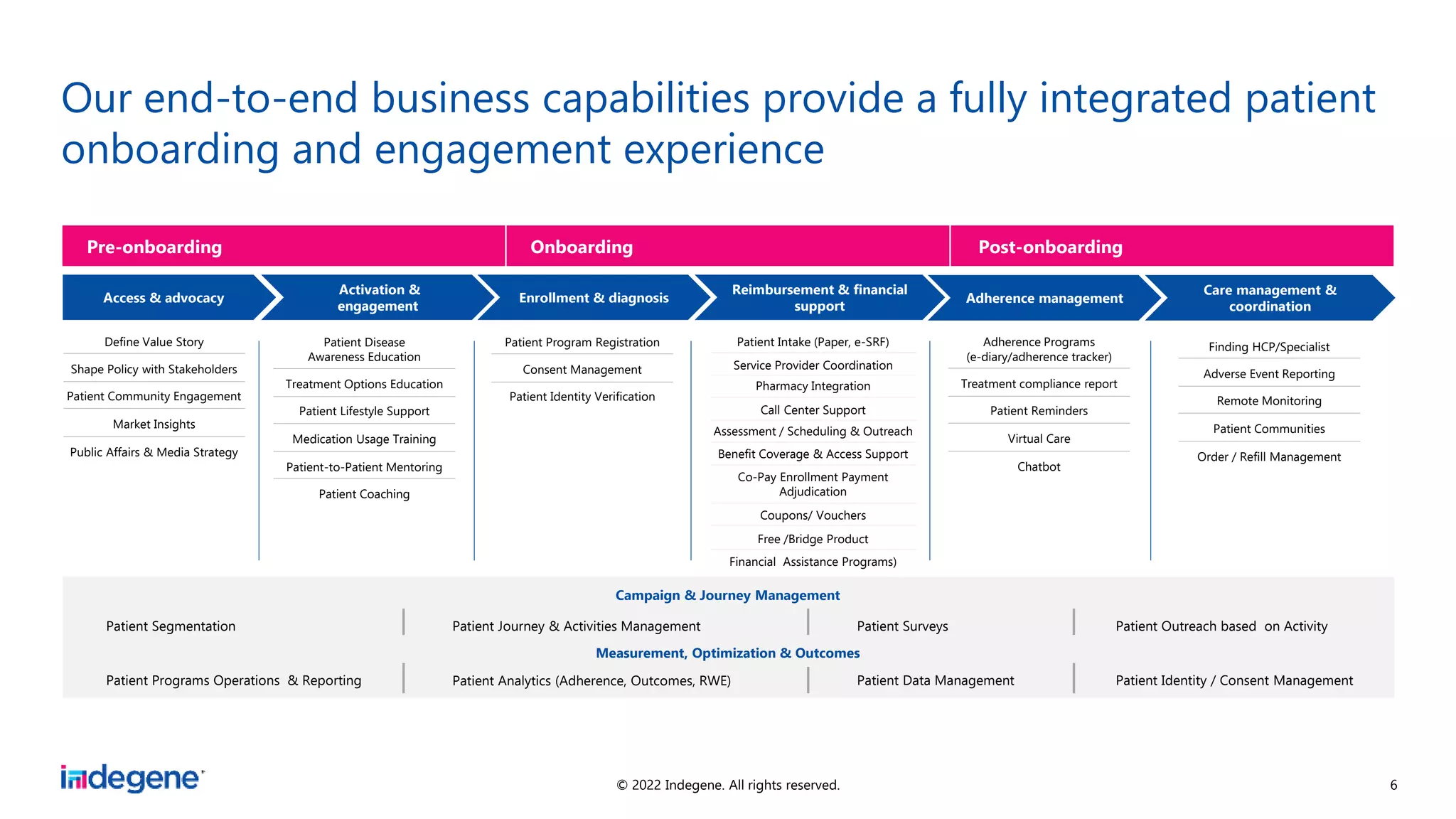 Patient Support Services | PPTX