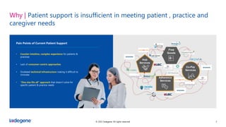 Patient Support Services | PPTX