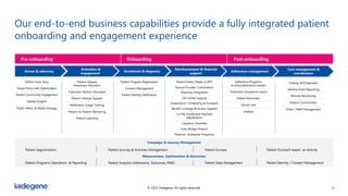 Patient Support Services | PPTX