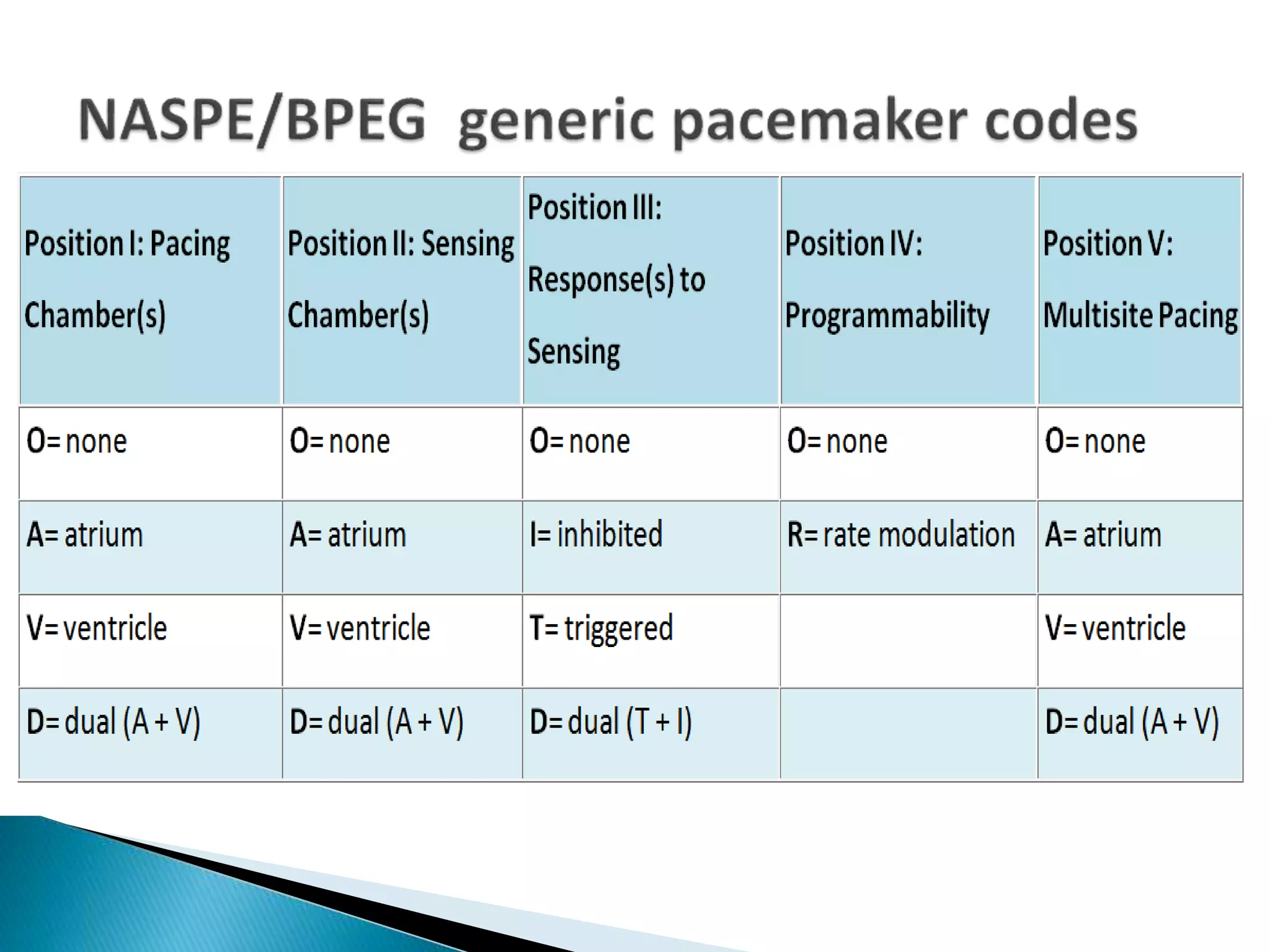 Patients with pacemaker anaesthetic implications | PPTX