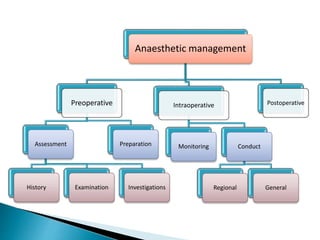 Patients with pacemaker anaesthetic implications | PPT