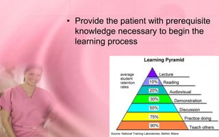 Patient teaching | PPTX