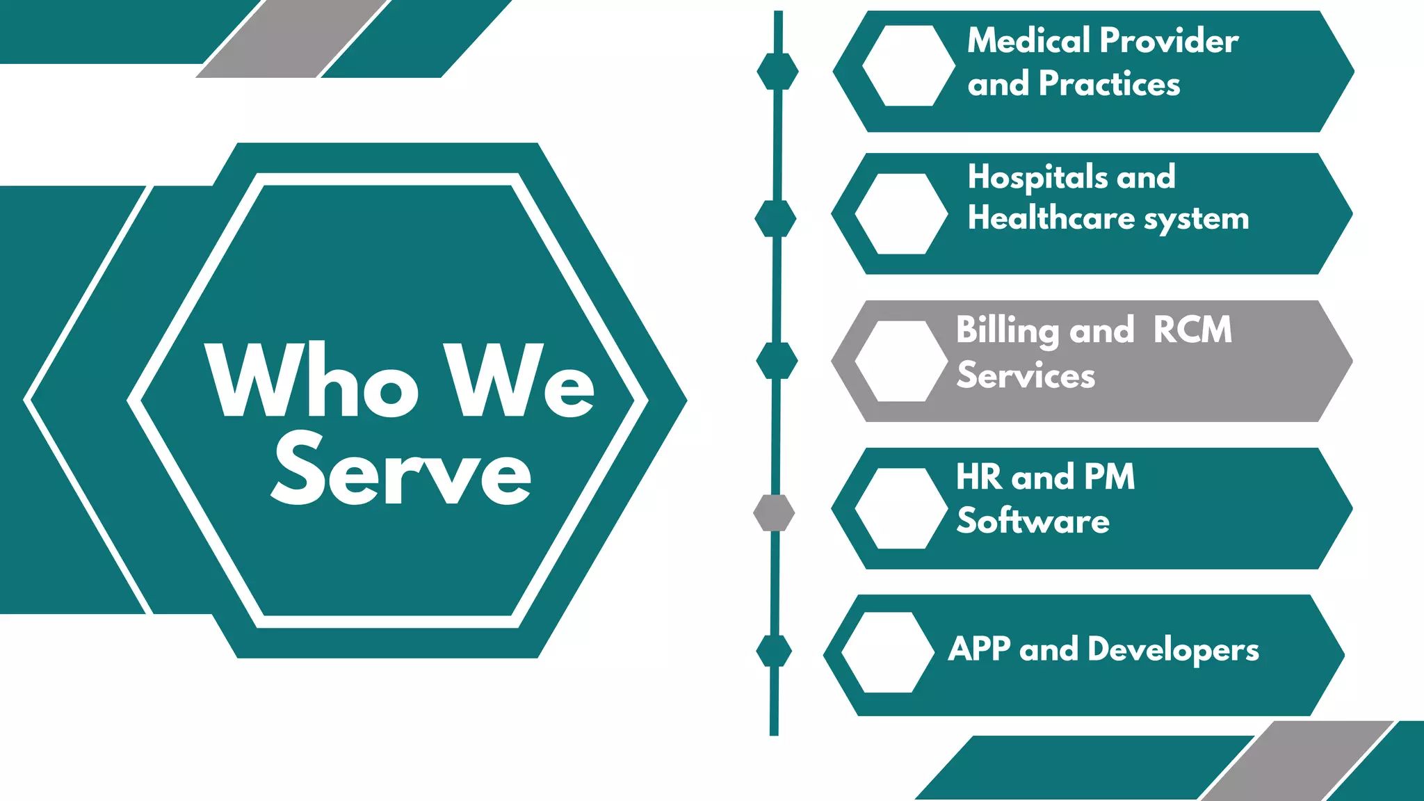 Medicaid patient verification – pVerify | PDF