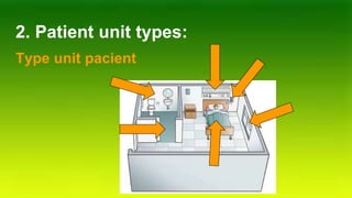 Patient unit | PPTX