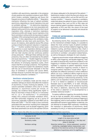 Patient - Ventilator Asynchrony JBP Review.pdf